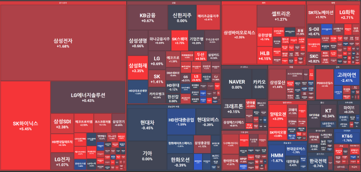 특징섹터,이슈 체크 :: 양자암호 / 반도체 / 2차전지 / 태양광 / 화장품 : 네이버 블로그