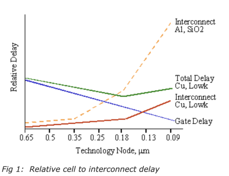 Metal Layer Stack (Metallization) 반도체 BEOL 설계 자세히 알아보기 : 네이버 블로그