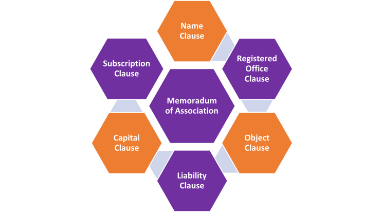 회사 정관(MOA)란 무엇이며 왜 중요한가요? : 네이버 블로그