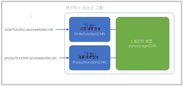 [Microsoft Copilot Stack 을 활용한 지능형 앱 개발하기 05] Azure API Management를 ...