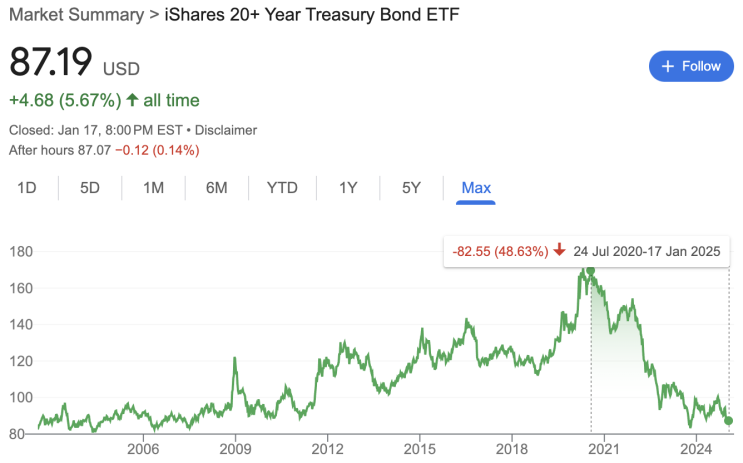 미국 국채 ETF: TLT vs. EDV, 나의 선택은? : 네이버 블로그