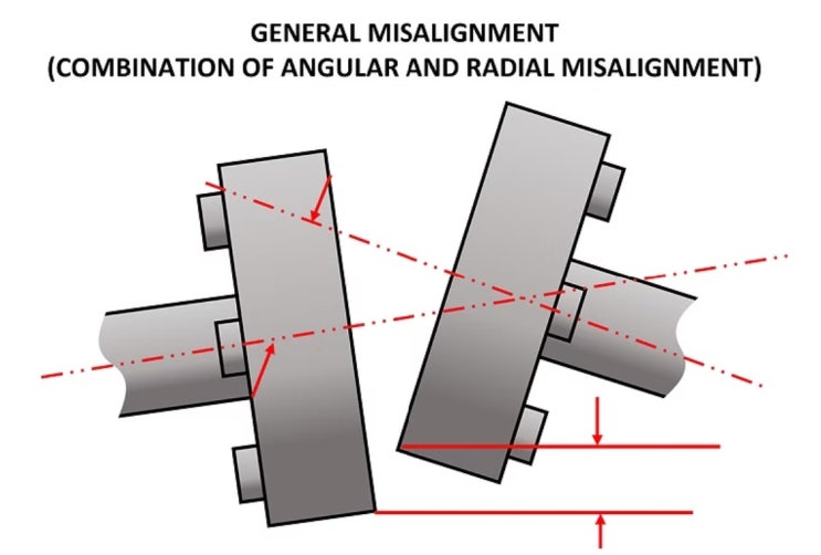 - Flexible coupling(플렉시블 커플링)을 산업적으로 왜 많이 사용할까? : 네이버 블로그