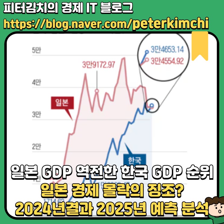 일본 1인당 GDP를 역전한 한국 GDP 순위 일본 경제 몰락의 징조? 2024 결과 2025 GDP 예측 한국 일본 경제 전망 분석 : 네이버 블로그