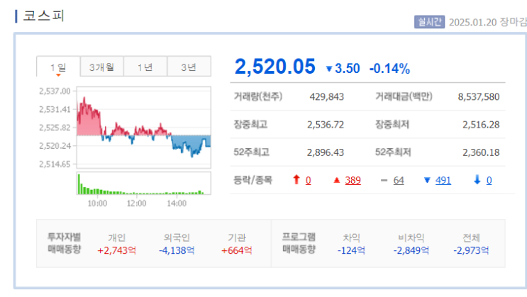 2025/01/20:상한가종목/ 상승률 상위종목/ 오늘의 주요 상승테마 : 네이버 블로그