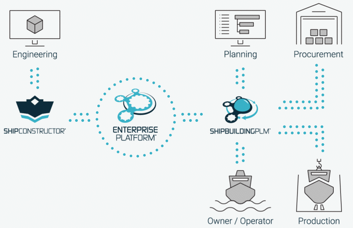 ShipConstructor : 산업 표준에 기반한 차세대 선박 설계 설루션 : 네이버 블로그
