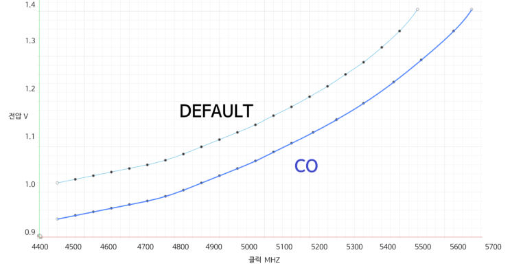 9600X 오버클럭 (PBO Curve Optimzer Over Clock) : 네이버 블로그