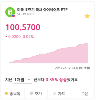 새로운 미국주식 매수 - 미국단기국채 ETF (SGOV) : 네이버 블로그