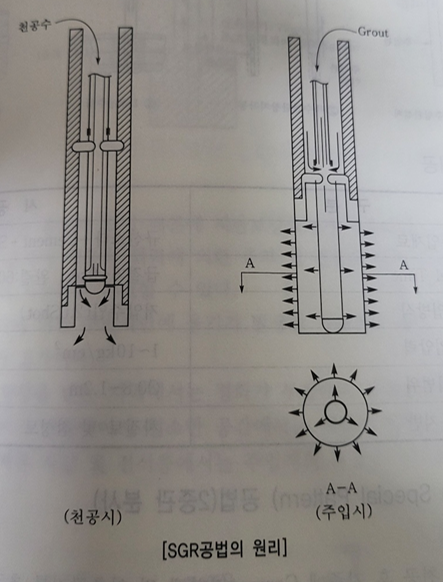 SGR(Space Grouting Rocket System) : 네이버 블로그