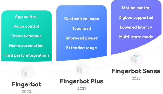핑거봇(Fingerbot) : 네이버 블로그