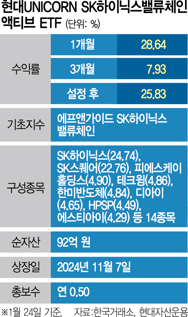 현대 UNICORN SK하이닉스밸류체인 액티브ETF : 네이버 블로그