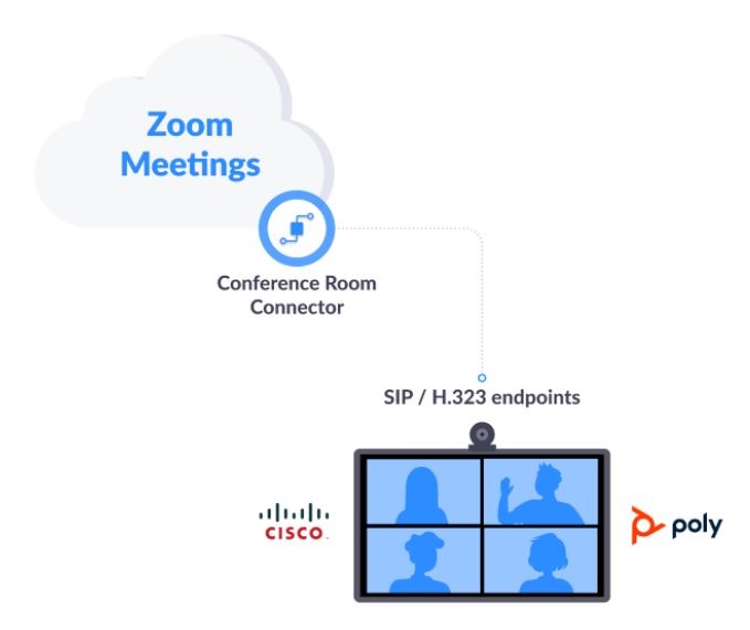 줌 화상회의 시스템 구축 - Zoom 미팅(Conference Room Connector License) : 네이버 블로그