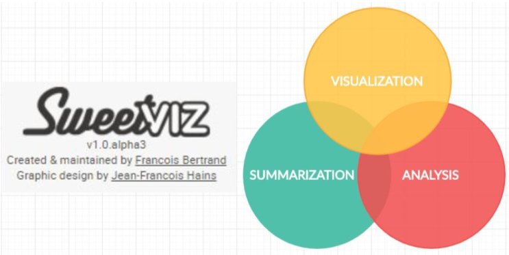 [Auto EDA] Sweetviz(Feat. 업무 자동화) : 네이버 블로그