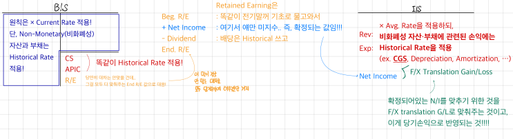 시제법(Temporal Method) [내가 공부한 CFA level2 #42. FRA(2)] : 네이버 블로그