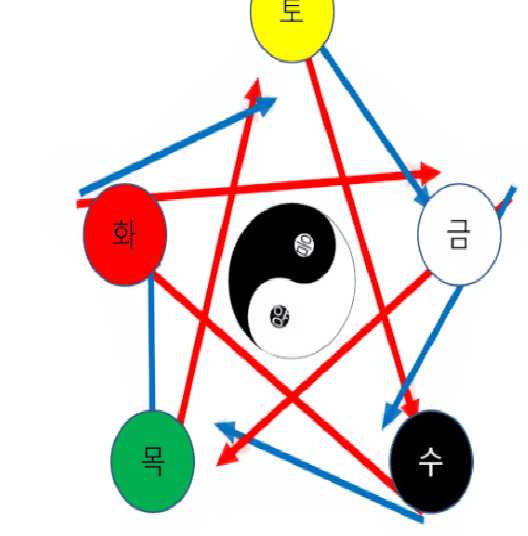 서울 사주 용한곳 후기 추천 : 네이버 블로그