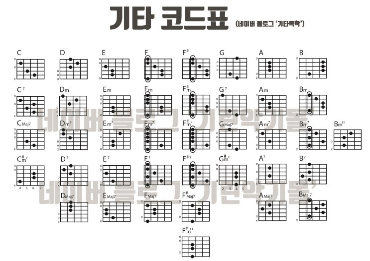 [기타 코드표] 초보부터 활용할 수 있는 필수 코드 모음 🎸 : 네이버 블로그