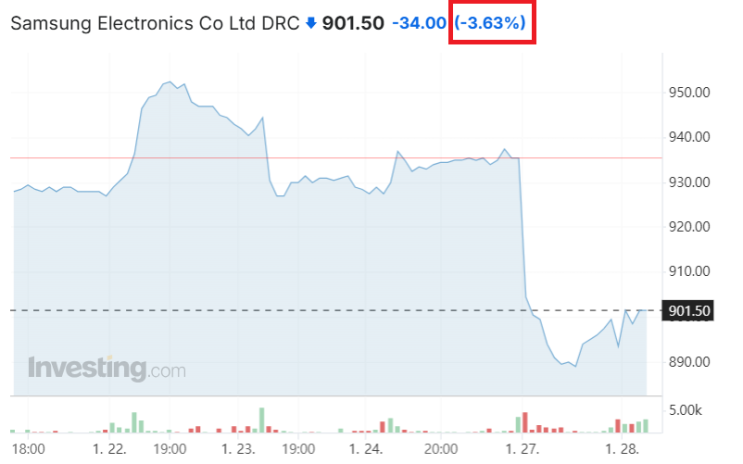 삼성전자GDR보다 SK하이닉스GDR이 크게 빠진 이유와 딥시크로 새로운 AI버블이 만들어질 가능성 : 네이버 블로그