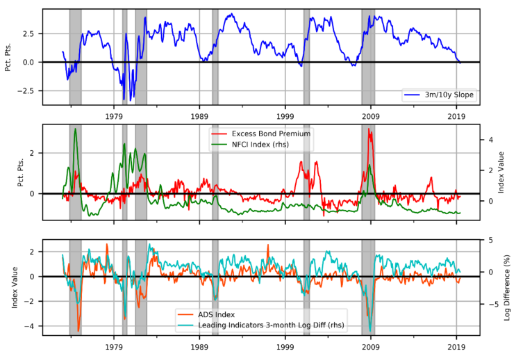 ML, the Treasury Yield Curve and Recession Forecasting(1) [feat. FRB ...