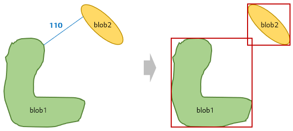 [OpenCV][C++] Blob Merge 속도 개선 블롭 머징 병합 speed 최적화 향상 merging blob ...