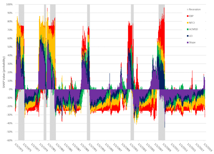 ML, the Treasury Yield Curve and Recession Forecasting(3) [feat. FRB ...