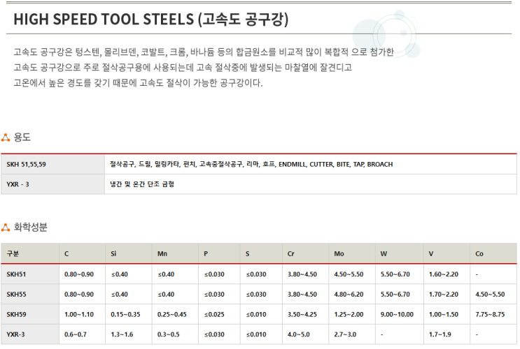 고속도 공구강(하이스) SKH-51,55,59 특성 : 네이버 블로그