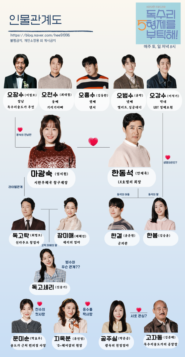 KBS2 새 주말드라마 -인물관계도,OTT, 등장인물,티저, 예고편, 다리미패밀리 후속, 첫방송 : 네이버 블로그