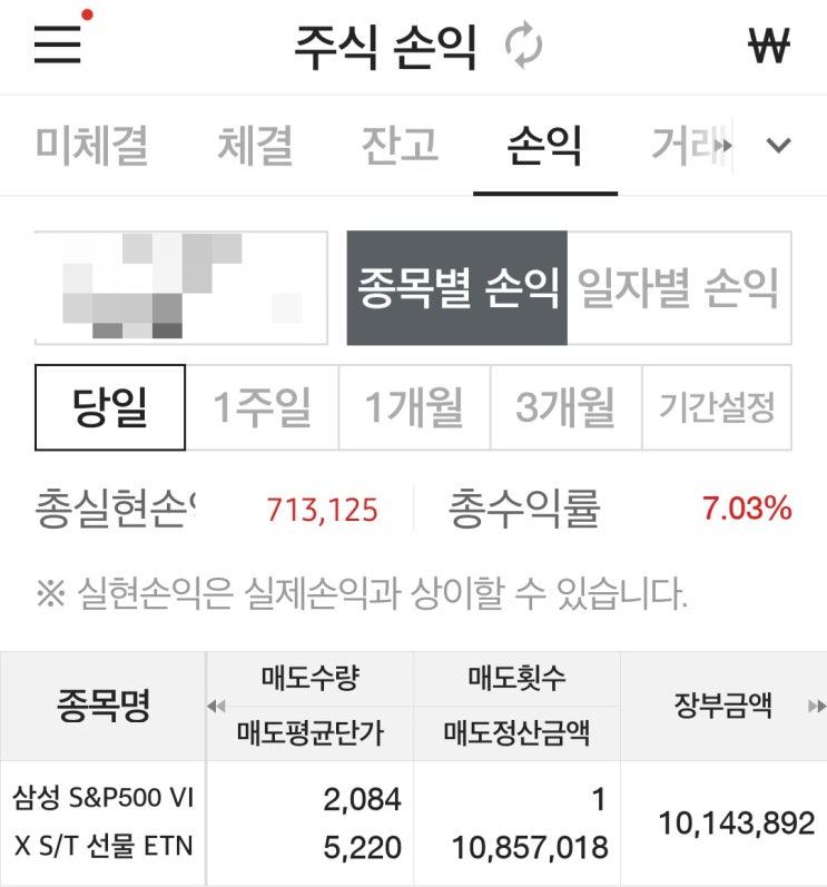 삼성 S&P500 VIX 선물 ETN 2주만에 2,084주 매도하여 수익실현!(수익 713,125원) : 네이버 블로그