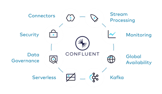 컨플루언트 Confluent(CFLT) - 데이터 스트리밍 선두주자 : 네이버 블로그