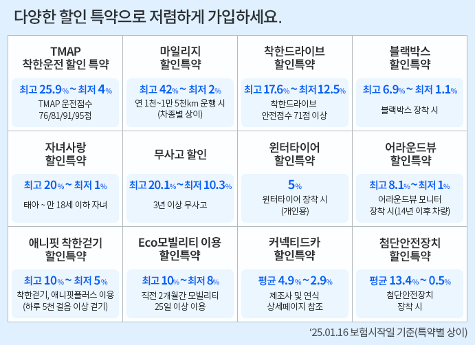 자동차 보험 특약 운전 5년차의 삼성화재 다이렉트 자동차 보험 특약 추천특약 추가 가입 방법까지 네이버 블로그