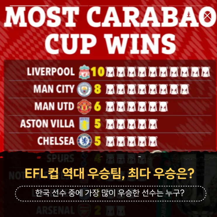'손흥민 첫 우승 도전' EFL컵 카라바오컵 역대 우승팀, 최다 우승은? : 네이버 블로그