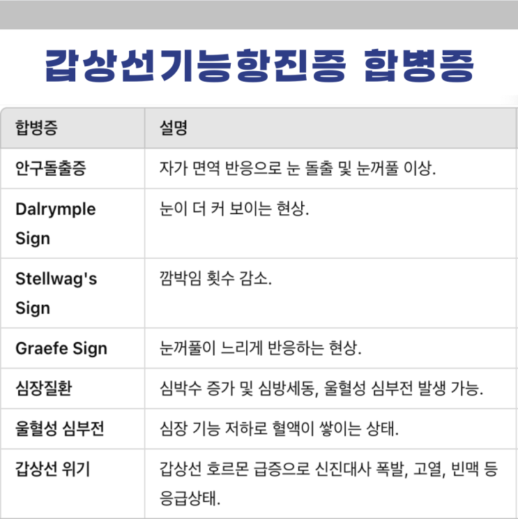 갑상선기능항진증 합병증 눈 Dalrymple Stellwag Graefe sign : 네이버 블로그
