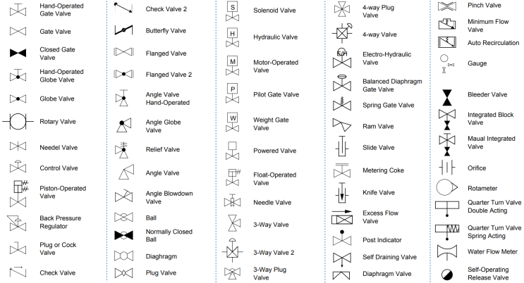 P&ID valve legend 밸브 사진과 기호 범례(1) : 네이버 블로그