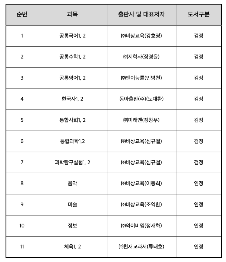 용산고등학교 업데이트 📢용산고 신입생 필독📢 용산고 2025 신입생 안내 용산고 교과서 용산고 1학년 용산고영어