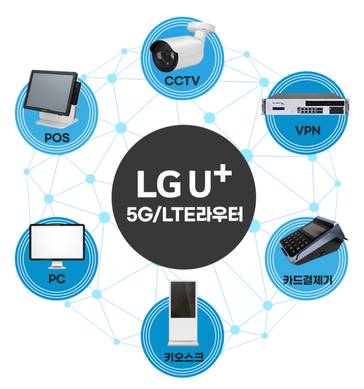 [新 요금제] LTE라우터 요금제 _M2M_LGU+/엘지유플러스 : 네이버 블로그