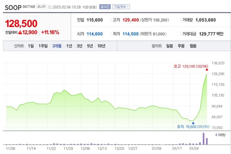 변한건 주가뿐(FEAT.SOOP) : 네이버 블로그