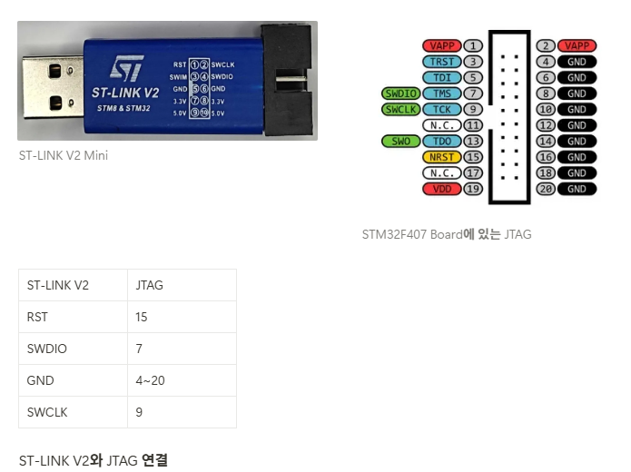 STM32F407 스터디1 - LED : 네이버 블로그
