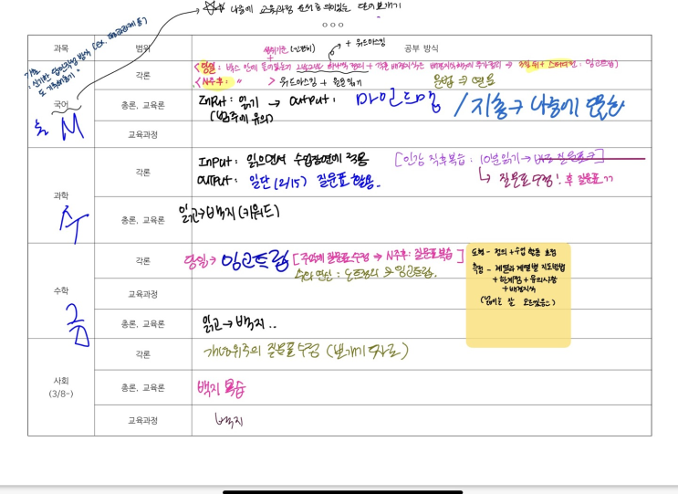 교논 84점의 초등임용 시기별 공부법 1학기 개강~실습 편 네이버 블로그