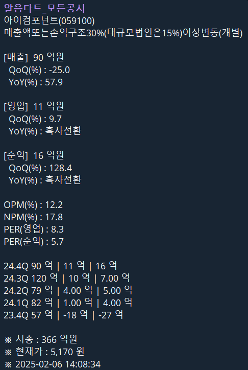 아이컴포넌트 - 4Q24 잠정실적 리뷰 : 네이버 블로그