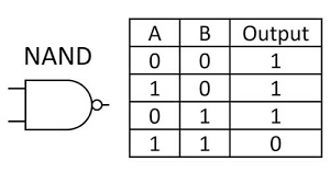 6. NAND & NOR : 네이버 블로그