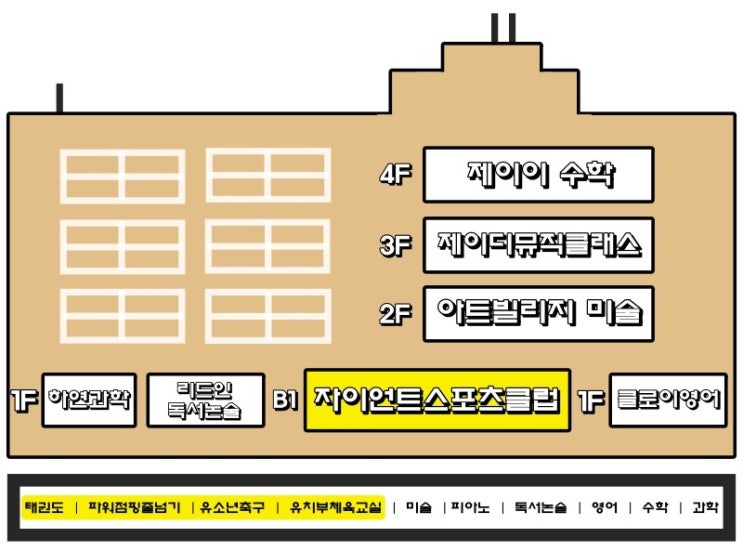명일동 자이언트 자이언트를 선택하면 다른 학원까지 이동시간 1분컷이 가능한 이유고명초명원초솔베뉴삼익2차명일지에스9
