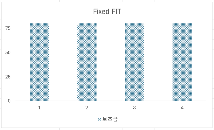 [Project Finance] 재생에너지 투자 시 고려 사항 : 네이버 블로그