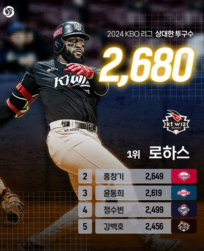 멜 로하스 주니어 프로필 키 나이 고향 학력 가족 부모 : 네이버 블로그