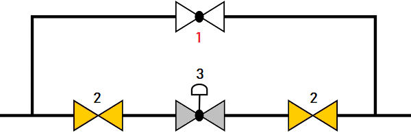 바이패스 밸브(By-Pass)의 목적에 대해서 알아봅시다. : 네이버 블로그