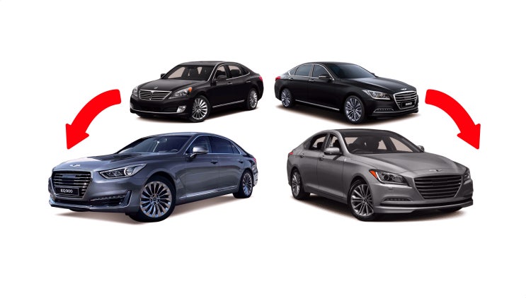 제네시스 DH vs G80, 에쿠스 vs EQ900으로 알아보는 브랜드 이미지 변화 추세 : 네이버 블로그