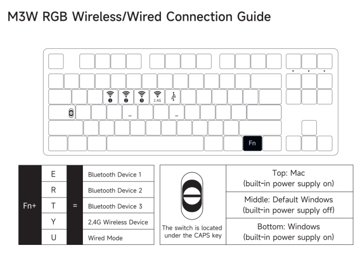 몬스긱 M3W M5W 드라이버 다운로드 블루투스 페어링 단축키 : 네이버 블로그