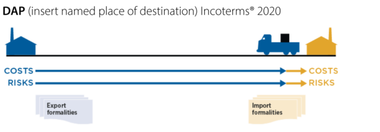 Incoterms DAP 비용 구분 : 네이버 블로그