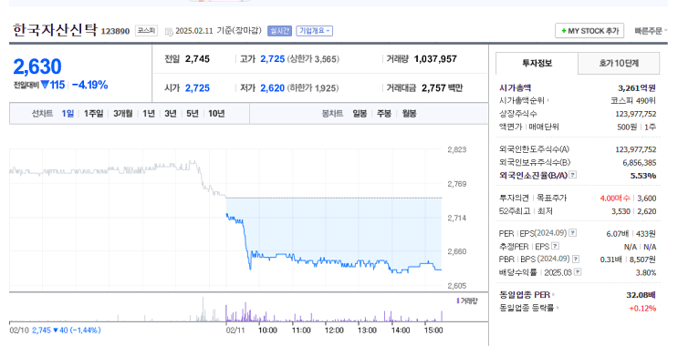 한국 자산신탁 123890 : 네이버 블로그