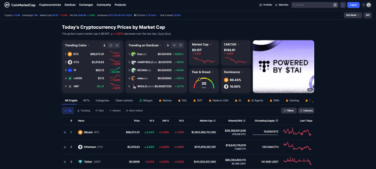 크립토인 필수템! 코인마켓캡(CoinMarketCap) 완전 정복하기 : 네이버 블로그