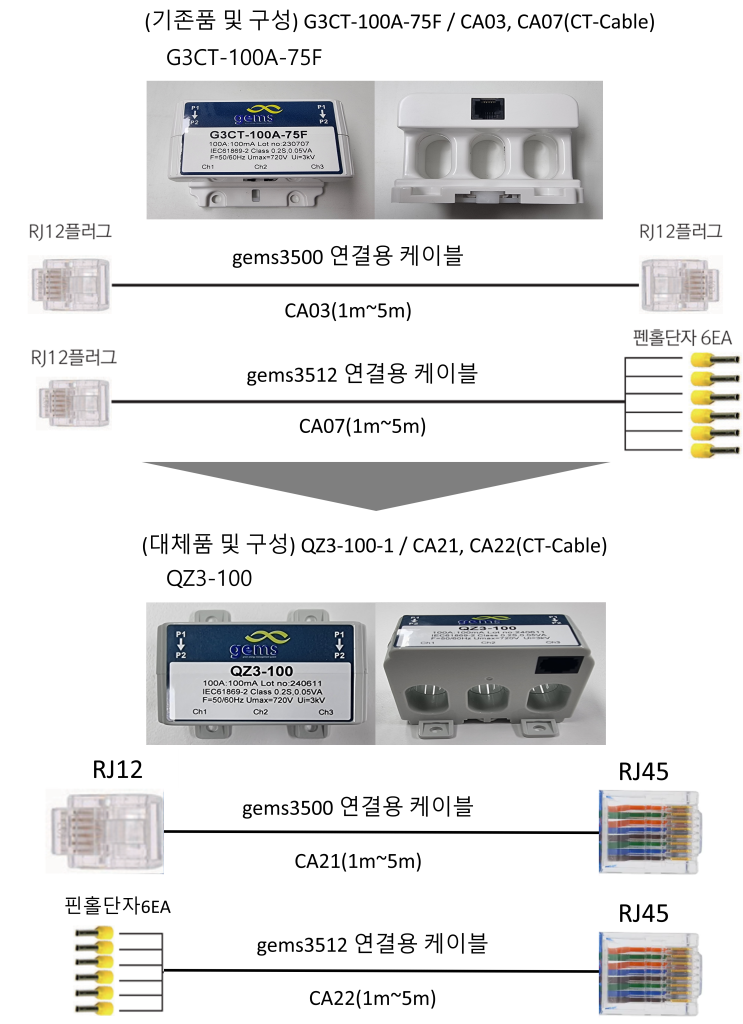 [공지]G3CT-100A-75F 단종에 따른 대체품 알림 : 네이버 블로그