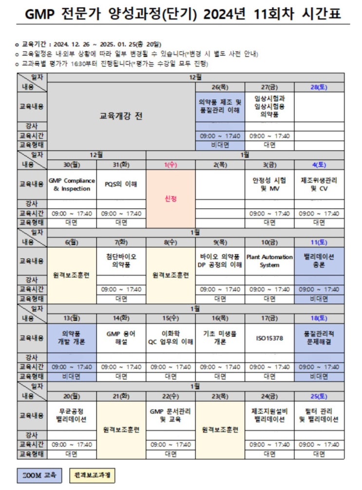 ktl GMP 전문가 양성과정 단기 수강 후기 1탄 (추가합격, 원룸 단기임대, OT, 커리큘럼) : 네이버 블로그