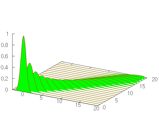 : 네이버 블로그
